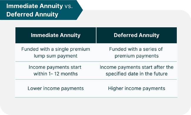 Long Term Care Annuity Providers - Hybrid LTC Insurance